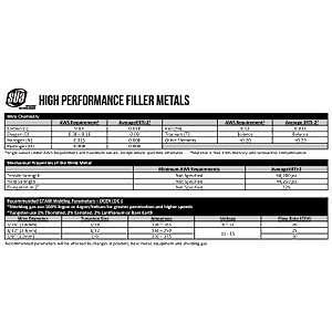ERTi-2 Titanium TIG Welding Rod - Grade 2-36" x 1/16" - (2 Lb)