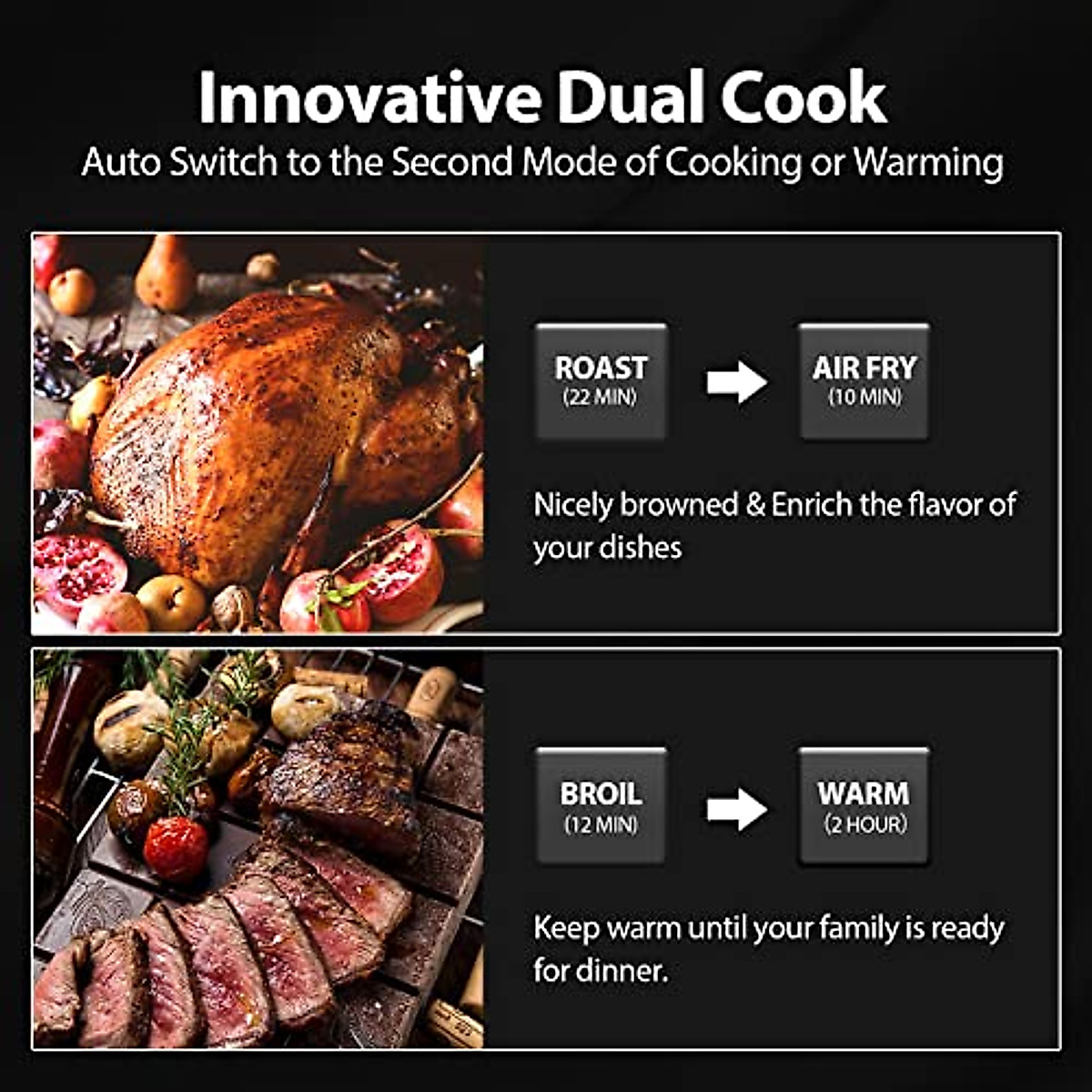 Aeitto 30L Large Air Fryer Toaster Oven Combo,with Rotisserie and Dehydrator, 19-In-1 Digital Convection Oven Countertop Airfryer, Fit 13" Pizza, 9pcs Toast, 6 Accessories, 1800w, Black