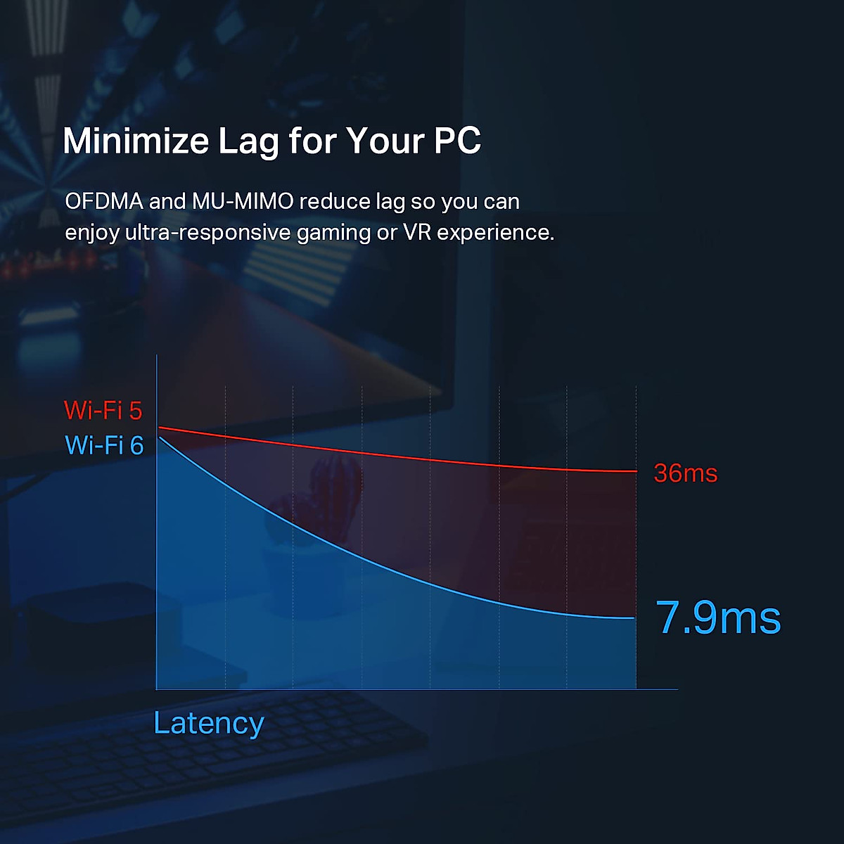 TP-Link WiFi 6 PCIe WiFi Card for Desktop PC AX3000 (Archer TX55E), Bluetooth 5.2, WPA3, 802.11ax Dual Band Wireless Adapter with MU-MIMO, Ultra-Low Latency, Supports Windows 11, 10 (64bit) Only