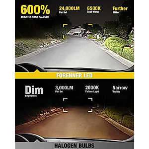 Fahren 2023 Newest H4/9003 LED Headlight Bulbs, 24000LM 600% Brighter, 1:1 Size Hi/Lo Dual Beam H4 HB2 LED Bulbs, 6500K Cool White, Direct Installation, Pack of 2