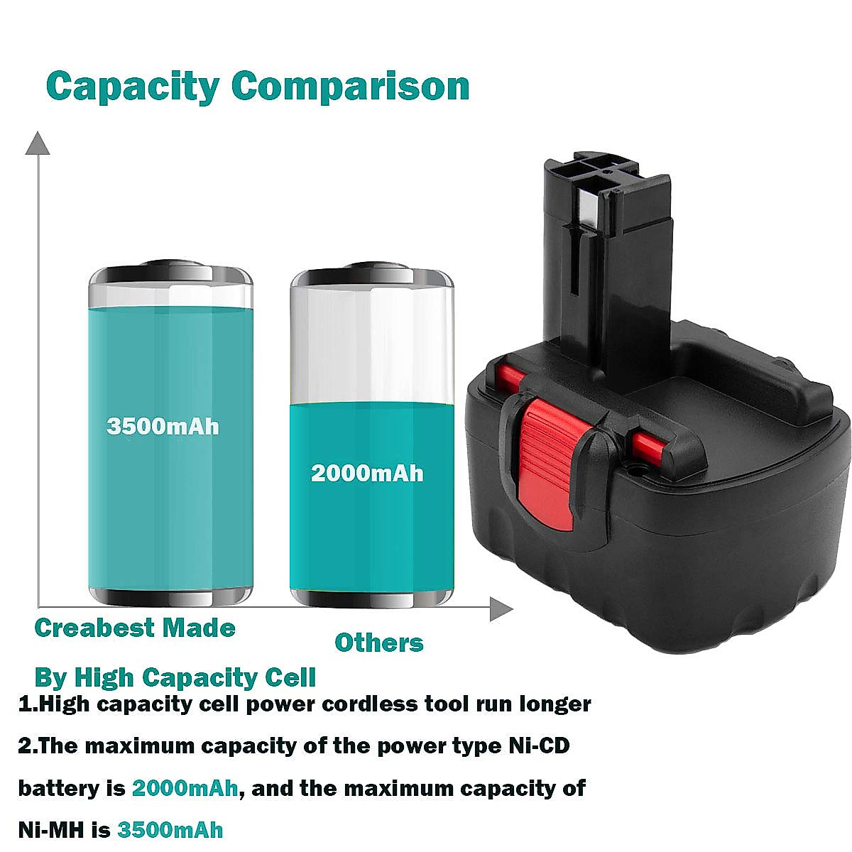 Creabest 2 Pack 3.5Ah Ni-MH 14.4V Battery Compatible with Bosch BAT038 BAT040 BAT041 BAT140 BAT159 13614 2607335275 2607335533 2607335534 2607335711 2607335465 2607335685 2607335678 2607335276