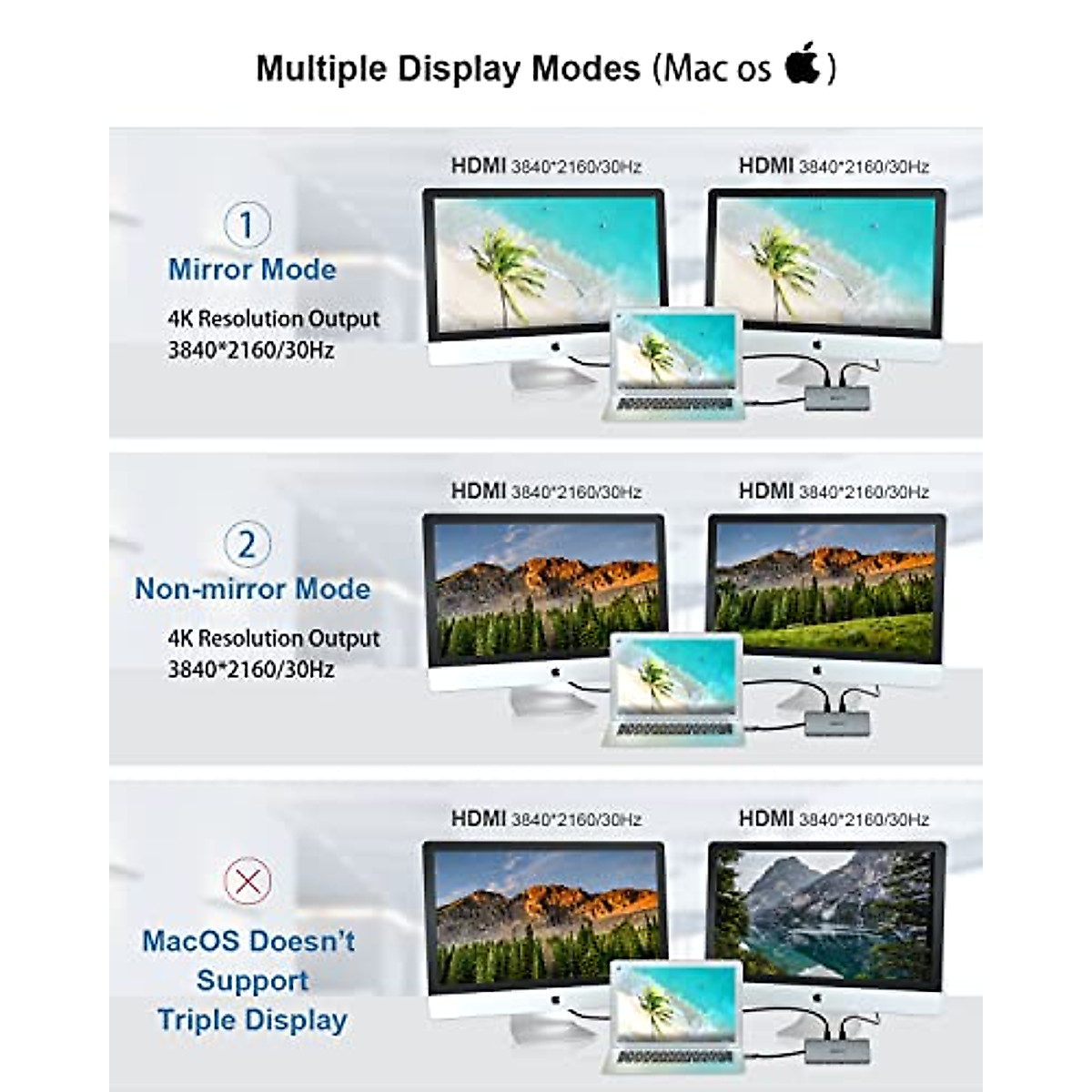 USB C Hub, Docking Station, EUASOO 11 in 1 Triple Display USB C Docking Station with Dual 4K HDMI/1000Mbps Gigabit Ethernet/PD 3.0/4 USB Ports for MacBook/USB C Laptops, MacOS Only Support Mirror Mode