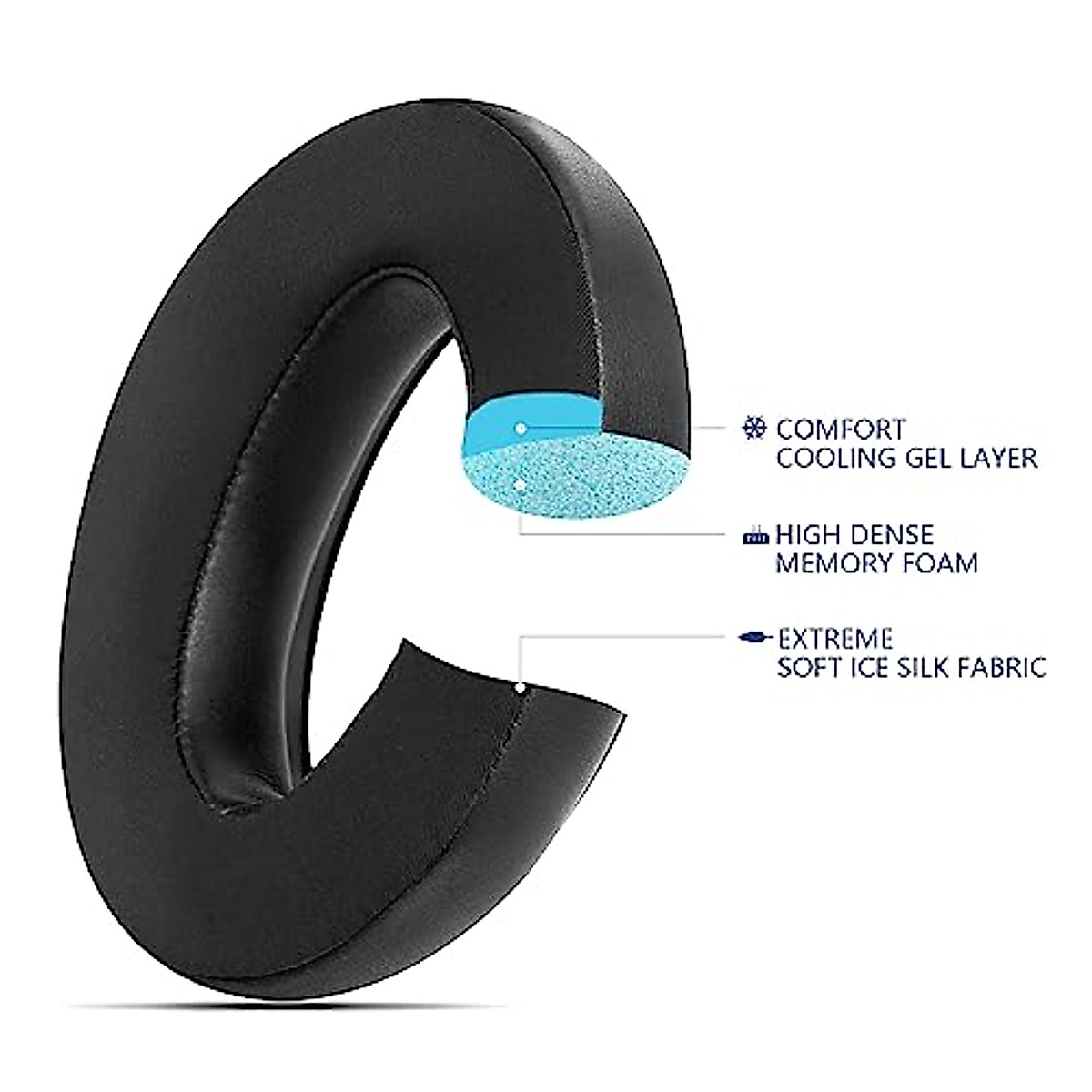 Gvoears Earpads Replacement for Sennheiser HD650/HD600/HD660S/HD545/HD525/HD535 Headphones Pads, Ear Cushion Also fit for MassdropX HD6XX/HD58X & HD580/HD565 Jubilee Headphone, Cooling-Gel Earpads