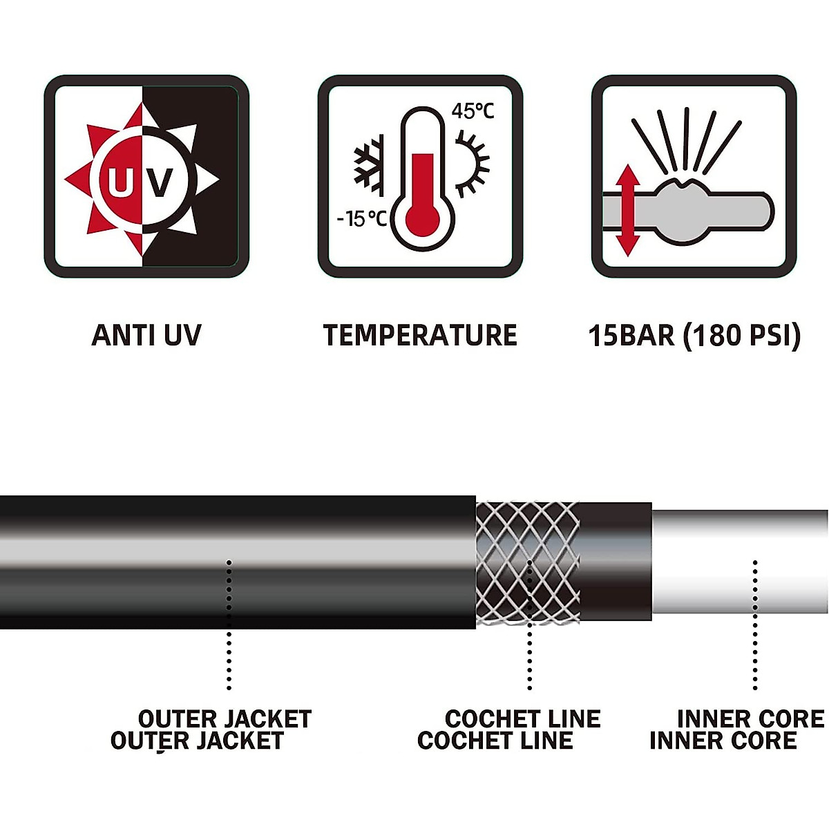 Worth Garden Short Black Garden Hose 3/4 in. x 6 ft. No leak, Durable and Lightweight PVC Water Hose with Solid Aluminum Hose Fittings, Male to Female Fittings, 8 YEARS WARRANTY