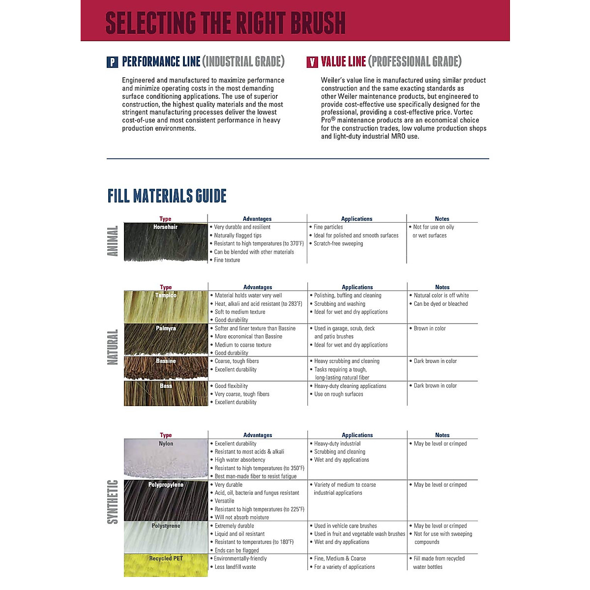 Weiler 72086 8" Utility Scrub Brush, Palmyra Fill, Short Handle, Wood Block