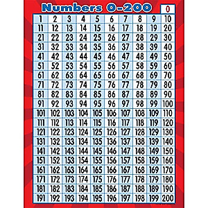 Teacher Created Resources Numbers 0-200 Chart (7562)