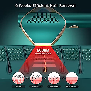 Laser Hair Removal for Women and Men, Permanent IPL Hair Removal Device with Latest Fast Flash Technology for Facial Legs Arms Hair Removal at Home Use