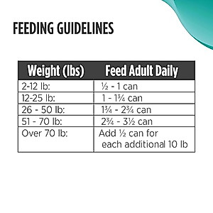 Nulo Freestyle All Breed Wet Canned Dog Food for Puppies, Premium All Natural Grain-Free, High Animal-Based Protein