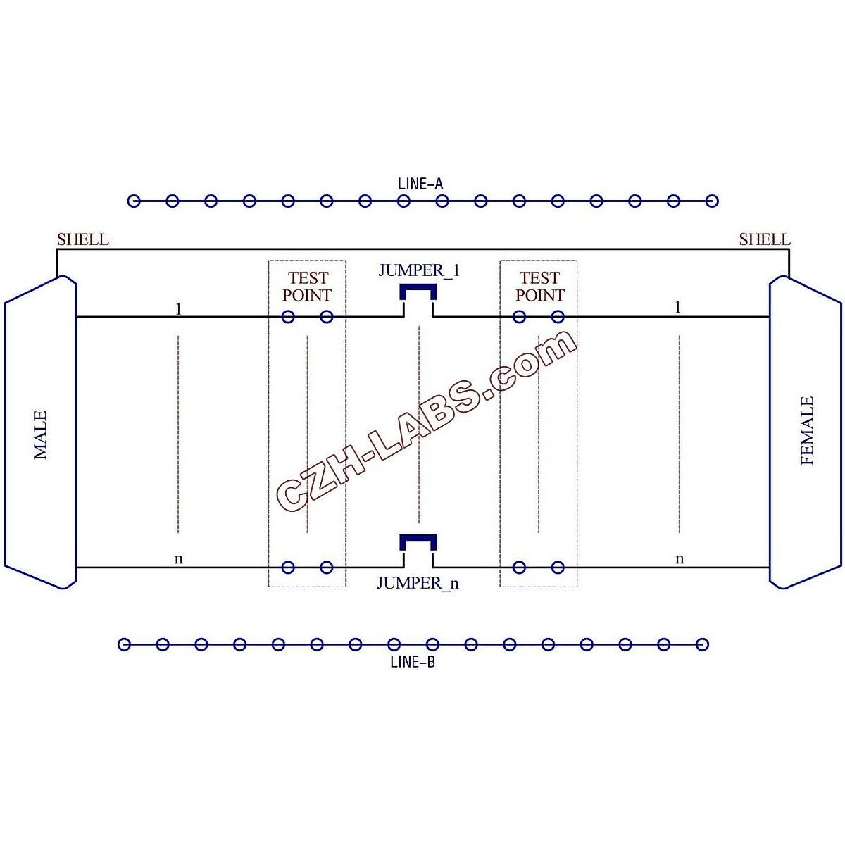 CZH-Labs Combo Package D'sub DB9 DB15 DB25 DB37 Diagnostic Test Breakout Boards.