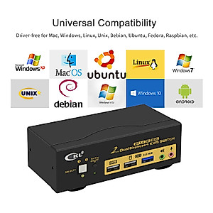 CKL KVM Switch DisplayPort 1.4 8K@30Hz 5K@60Hz 4K@144Hz(2 Computers 2 Monitors)