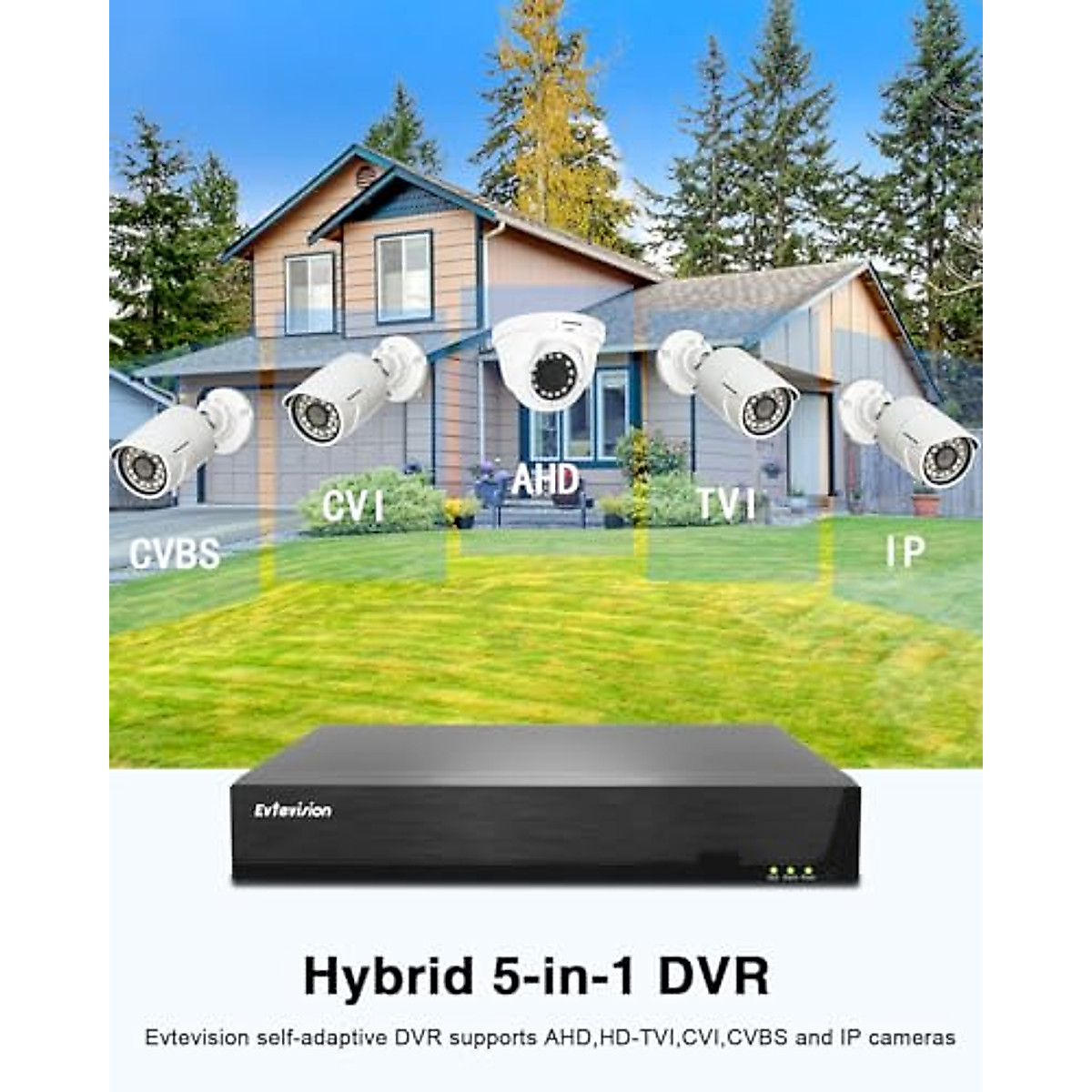 Evtevision 5MP Lite 16 Channel Security Video Recorder with Human/Vehicle Detection,16CH Hybrid 5-in-1 DVR Supports AHD/TVI/CVI/CVBS/IP Cameras for Home Business Surveillance,NO HDD
