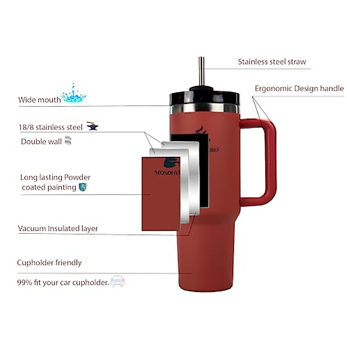 MONOHYDRO 40 oz Tumbler with Handle and Straw - tumbler with straw Stainless Steel Insulated Cup -stainless steel straw, Eco-friendly Materials - conserve temperature up to 24+hours - Caribbean Green