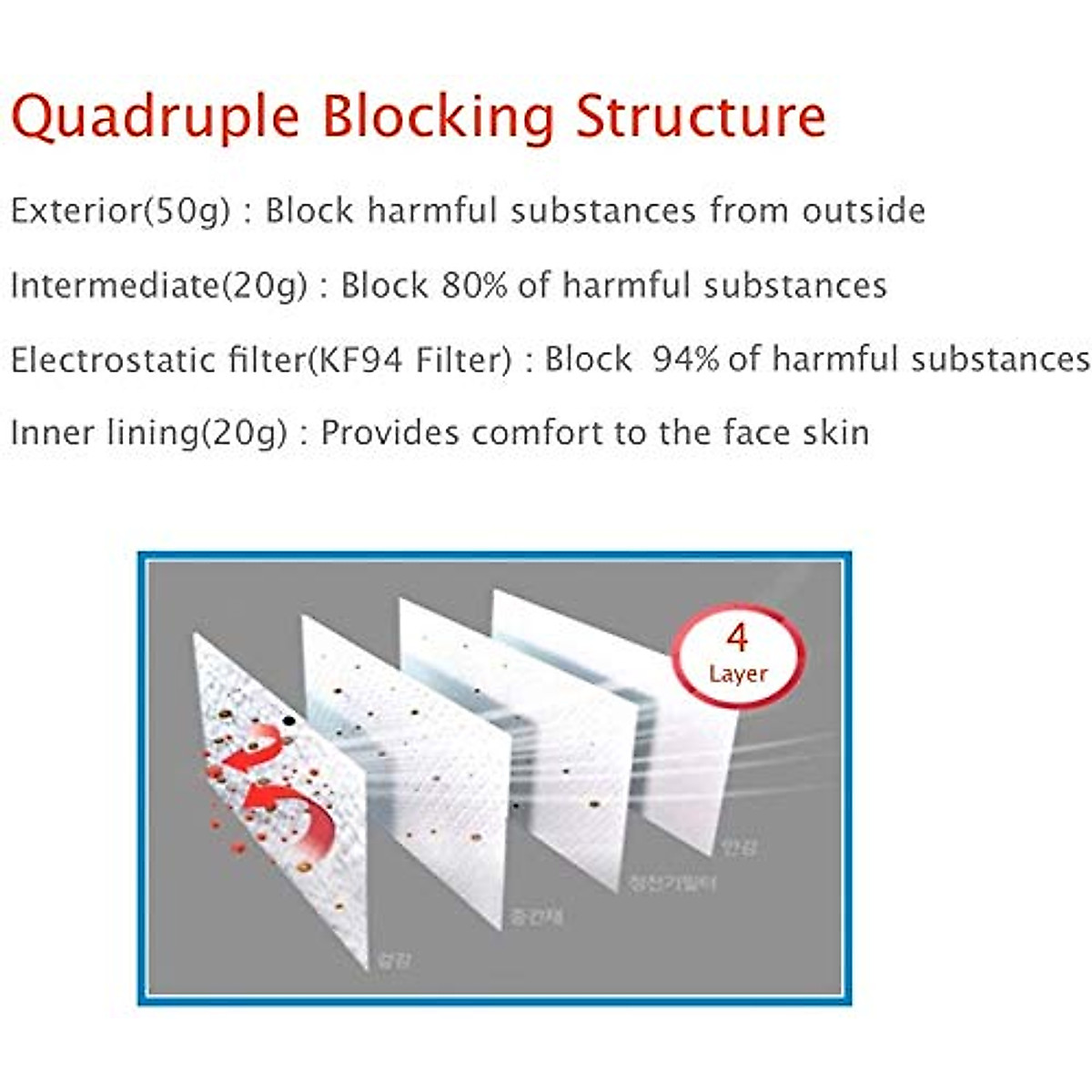 [Pack Of 30] GOODDAY ENGLISH BLACK SMALL Certified KF94 Korean Face Mask Disposable Comfortable Kids Face Mask, Youth Age 5-11, Small Size By Happy Life
