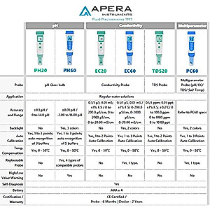 APERA INSTRUMENTS AI209 Value Series PH20 Waterproof pH Tester Kit, ±0.1 pH Accuracy