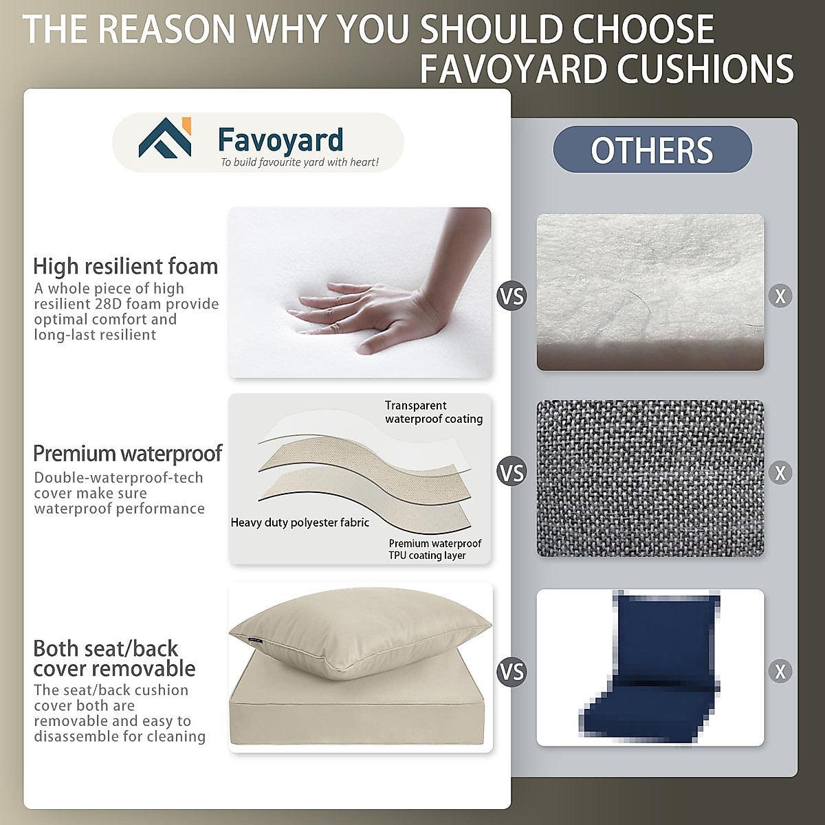 Favoyard Outdoor Seat Cushion Set 22 x 22 Inch Waterproof & Fade Resistant Patio Furniture Cushions with Removable Cover Deep Seat & Back Cushion with Handle and Adjustable Straps for Chair Sofa Couch