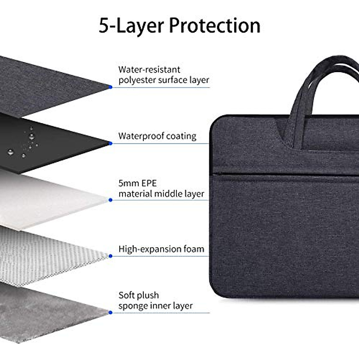Drawing Tablet Sleeve Case for HUION Kamvas 13, Huion KAMVAS Pro 13 GT-133, Huion KAMVAS Pro 12, HUION New 1060 Plus, XP-Pen Artist12 11.6 Inch, GAOMON PD1161, GAOMON M10K, XP-Pen Artist13.3 Pro