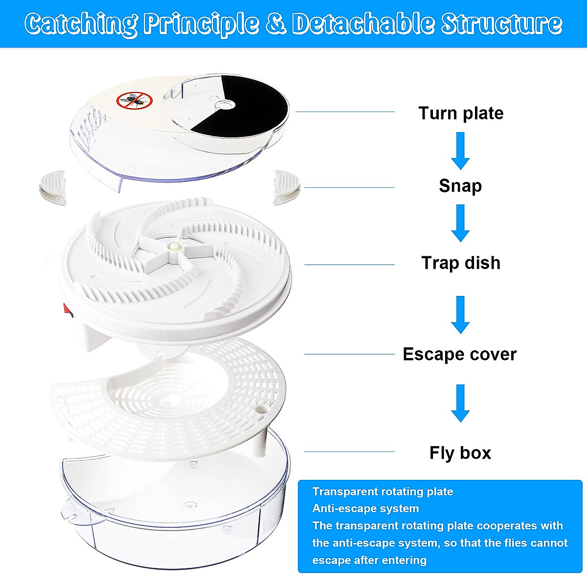 Electric Fly Trap Fly Trap Pest Device Gnat Flying Insect Trap Automatic Indoor Fly Trap Fly Catcher Pest Control Traps Pest Reject Control Catcher Insect Repellents Tools for Patios Ranch (2 Pcs)