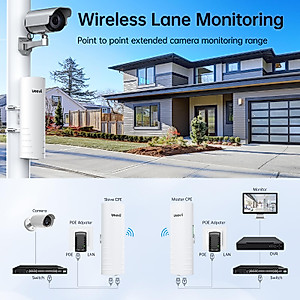Wireless Bridge, UeeVii CPE452 Point to Point 5.8G Long Range Outdoor WiFi CPE with 14DBi High-Gain Antenna,24V PoE Adapter,2 LAN Port, Work with Starlik, Extend Network to Shop, Barn, Garage, 2Pcs