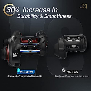 Piscifun Alijoz Baitcasting Reels Low Profile Baitcaster Aluminum Frame Baitcast Fishing reel, Size 300, 33lb Drag 5.9:1 Gear Ratio Freshwater Saltwater Power Handle Casting Reels (Right Handed)