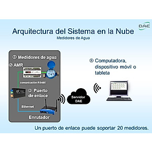 DAE NRVMJ-75 Non Lead Non-Return-Valve for MJ-75, MJ-75R, V-75P Water Meter