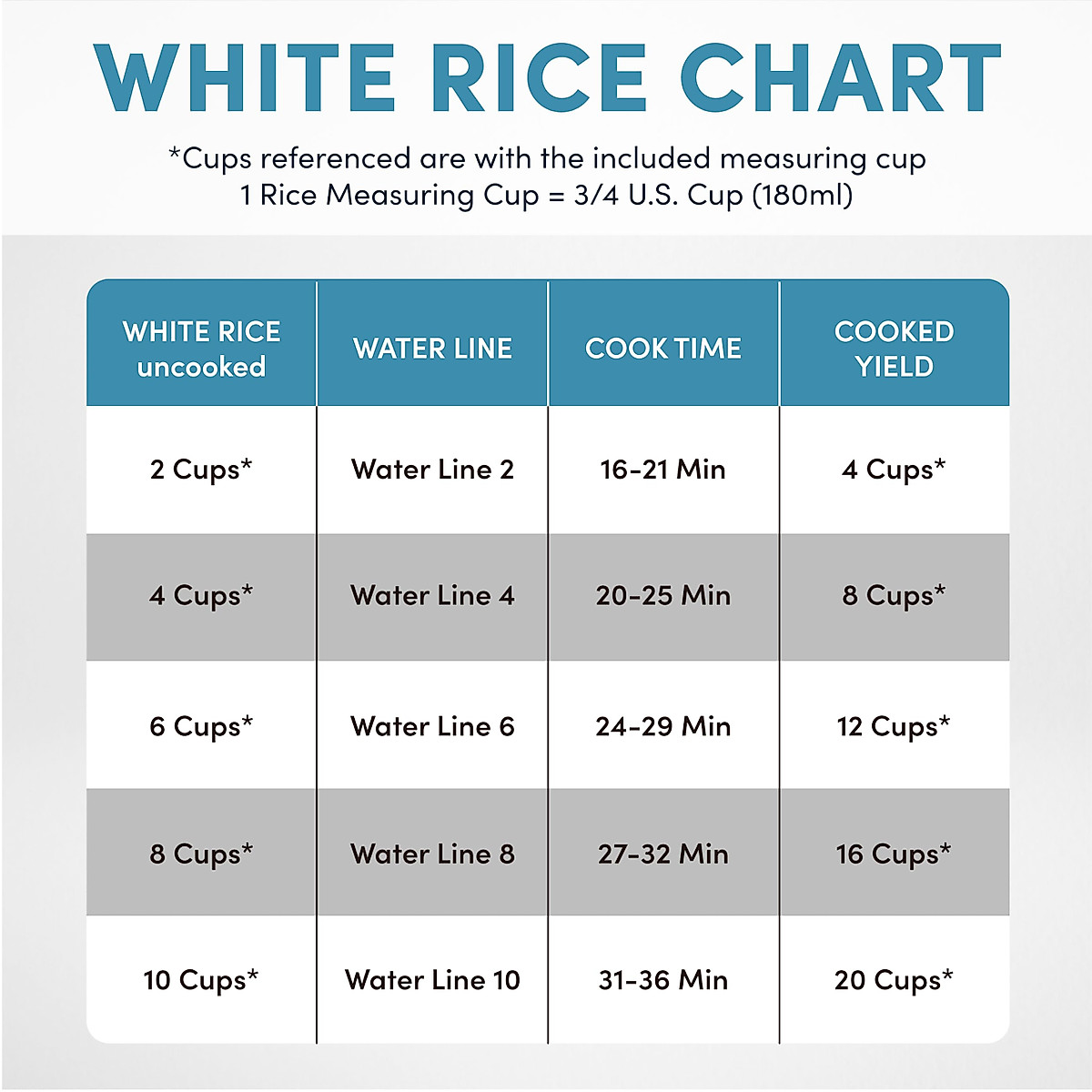 AROMA® 20-Cup (Cooked) One-Touch Rice Cooker and Food Steamer with Auto-Warm | 10 cups uncooked, 20 cups cooked (ARC-390NGP)