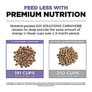 GO! SOLUTIONS Carnivore Grain Free Dog Food for Senior Dogs, 3.5 lb – Chicken, Turkey + Duck Recipe – Protein Rich Dry Dog Food – Complete + Balanced Nutrition for Senior Dogs