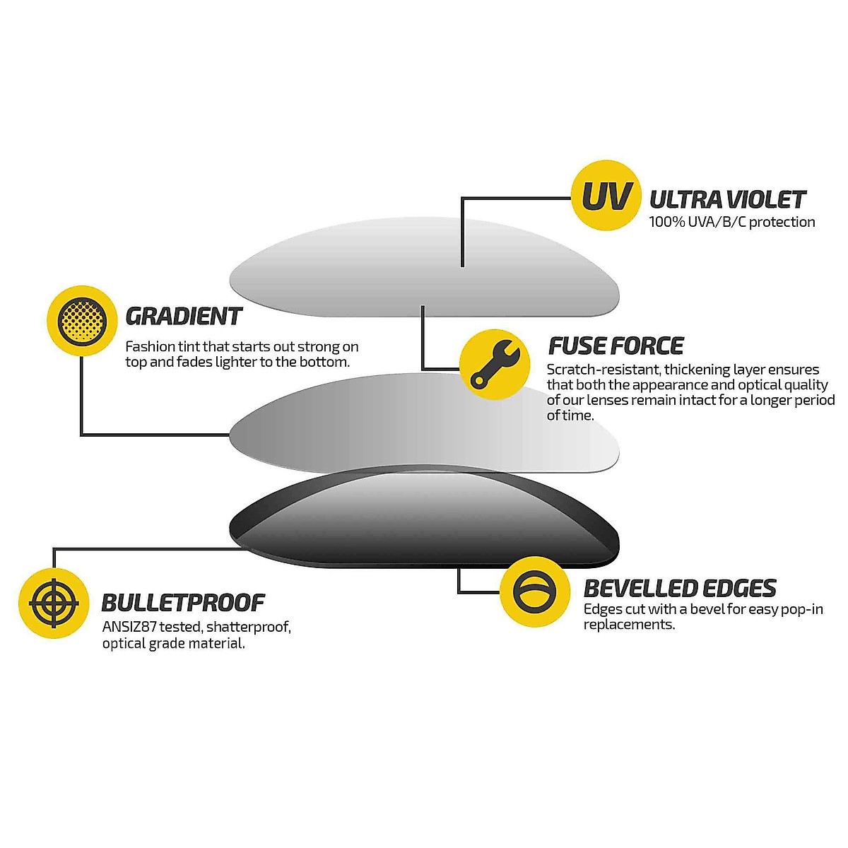 Fuse Lenses Compatible with Tom Ford Henry TF248