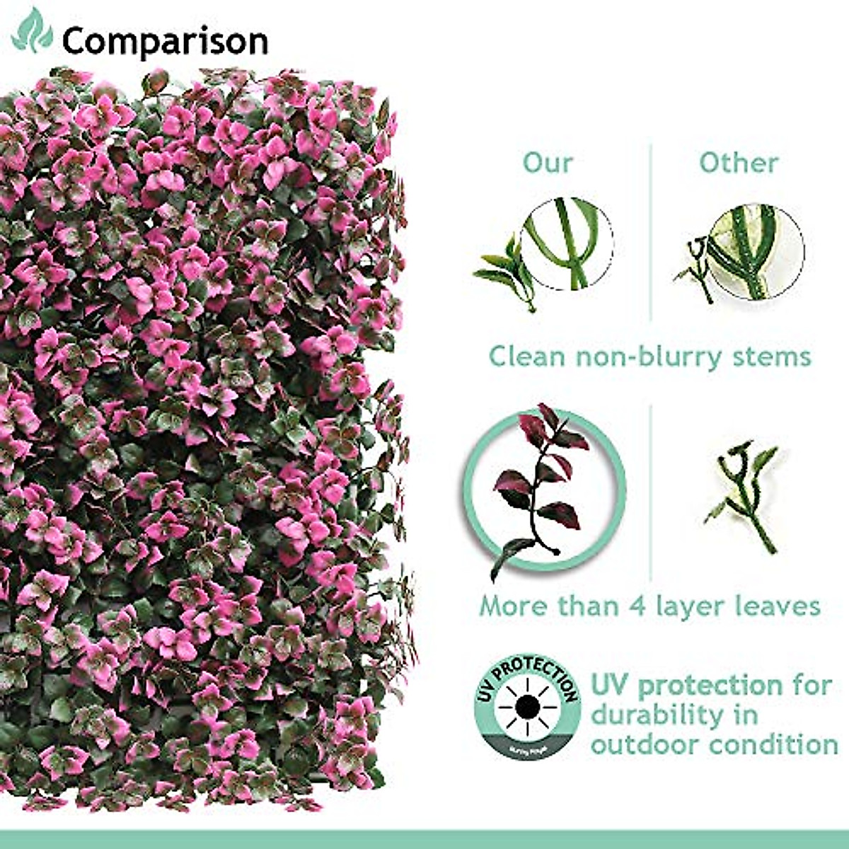 SunnyRoyal Artificial Boxwood Panels Topiary Hedge Plant UV Protected Privacy Ivy Screen Faux Greenery Wall Décor Outdoor Indoor Use Backyard Garden Decoration 20" x 20" Carnea Pink 30 Pieces
