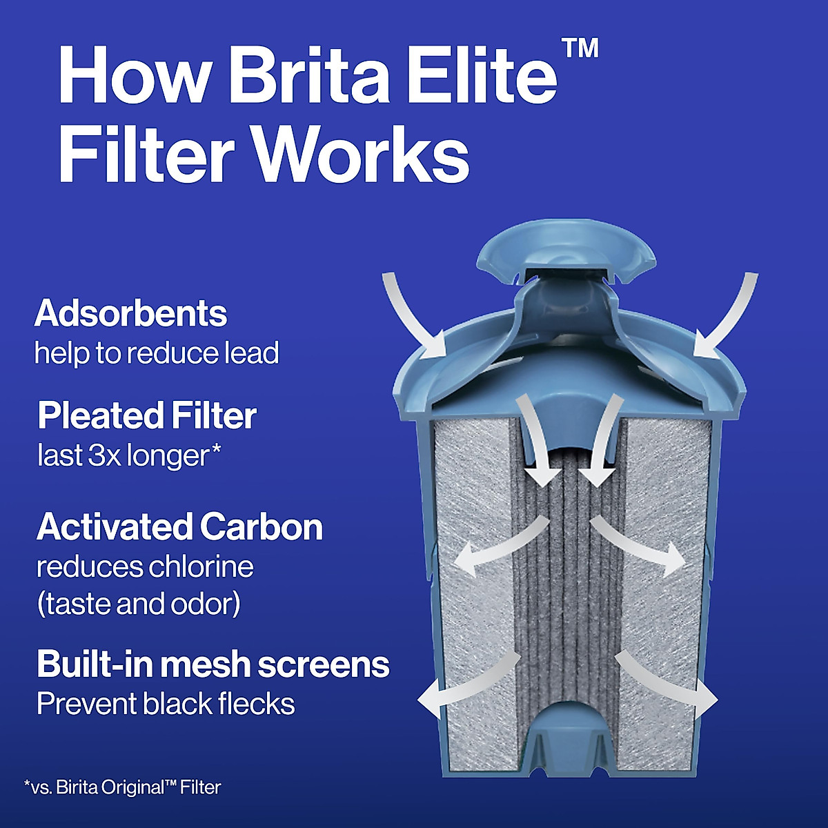 Brita XL Water Filter Dispenser for Tap and Drinking Water with 1 Elite Filter, Reduces 99% of Lead, Lasts 6 Months, 27-Cup Capacity, BPA Free, Black