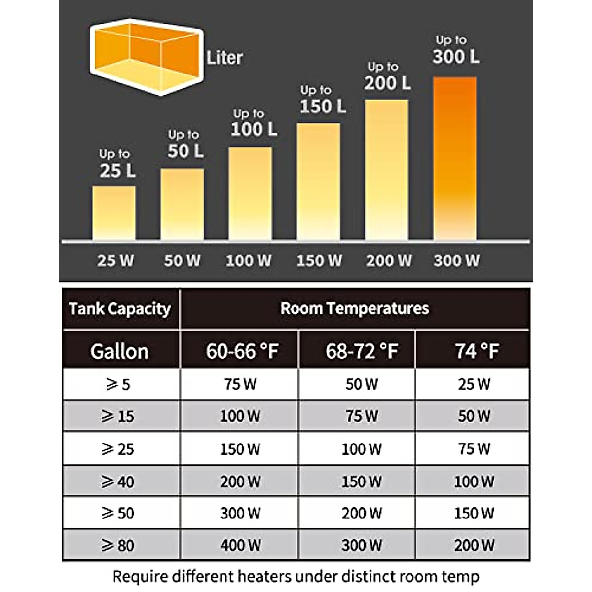Uniclife 100 Watt Aquarium Heater with Thermometer, Fish Tanks Heater for 10-25 Gallon
