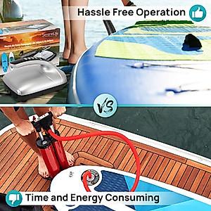 SereneLife Inflatable Paddle Board Pump Compressor - 20PSI High Pressure SUP Inflator - 12V DC Car Connector - Electric Air Pump for Paddle Boards, Boats, Rafts, Pool Toys, Water Sports