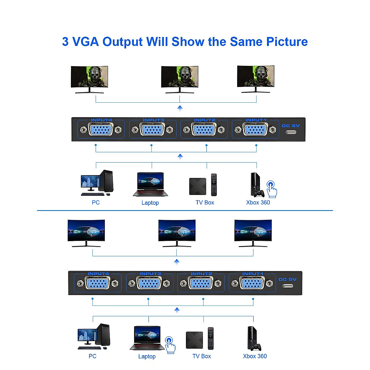 VGA Splitter 4 in 3 out: 4 Port Powered VGA Switch 4 PC to 3 Monitors/Projector with Remote, VGA Video Splitter Box Support 1920x1440 Resolution 200MHz Bandwidth for Screen Duplication