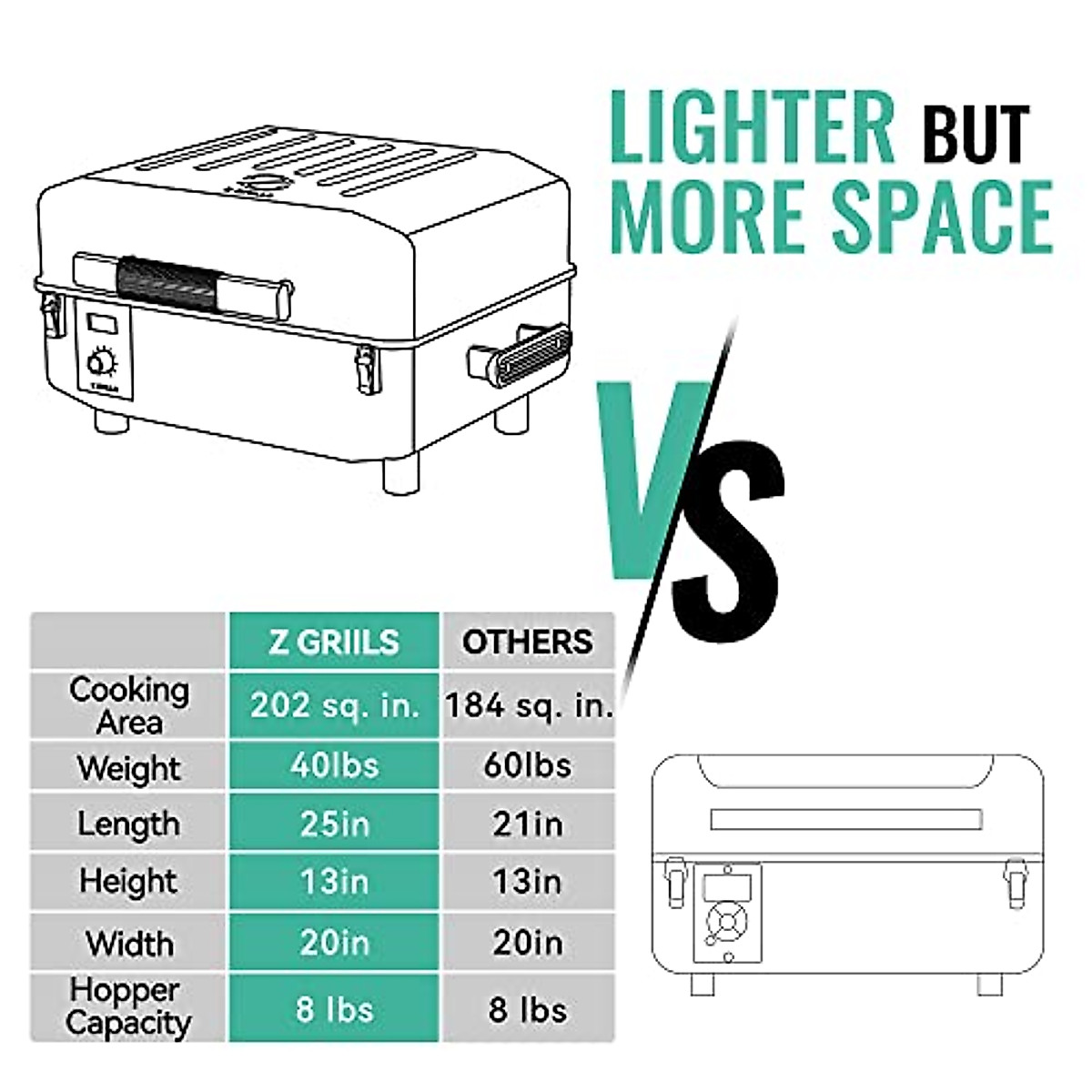 Z GRILLS ZPG-200A Portable Wood Pellet Grill & Smoker 8 in 1 BBQ Grill Digital Control System, 202 Sq in Black