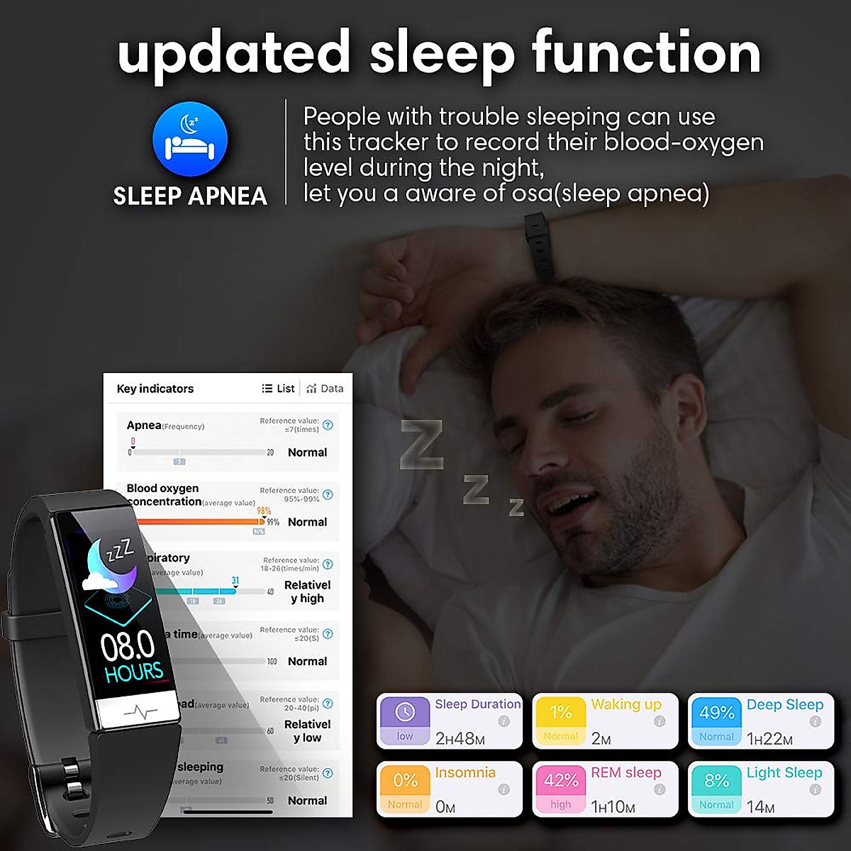 GOGUM Fitness Tracker,Heart Rate Monitor IP67 Waterproof Activity Tracker HRV Health Watch SPO2 Blood Oxygen Blood Pressure with Sleep Monitor and 11 Sport Modes for Women and Men (Black)