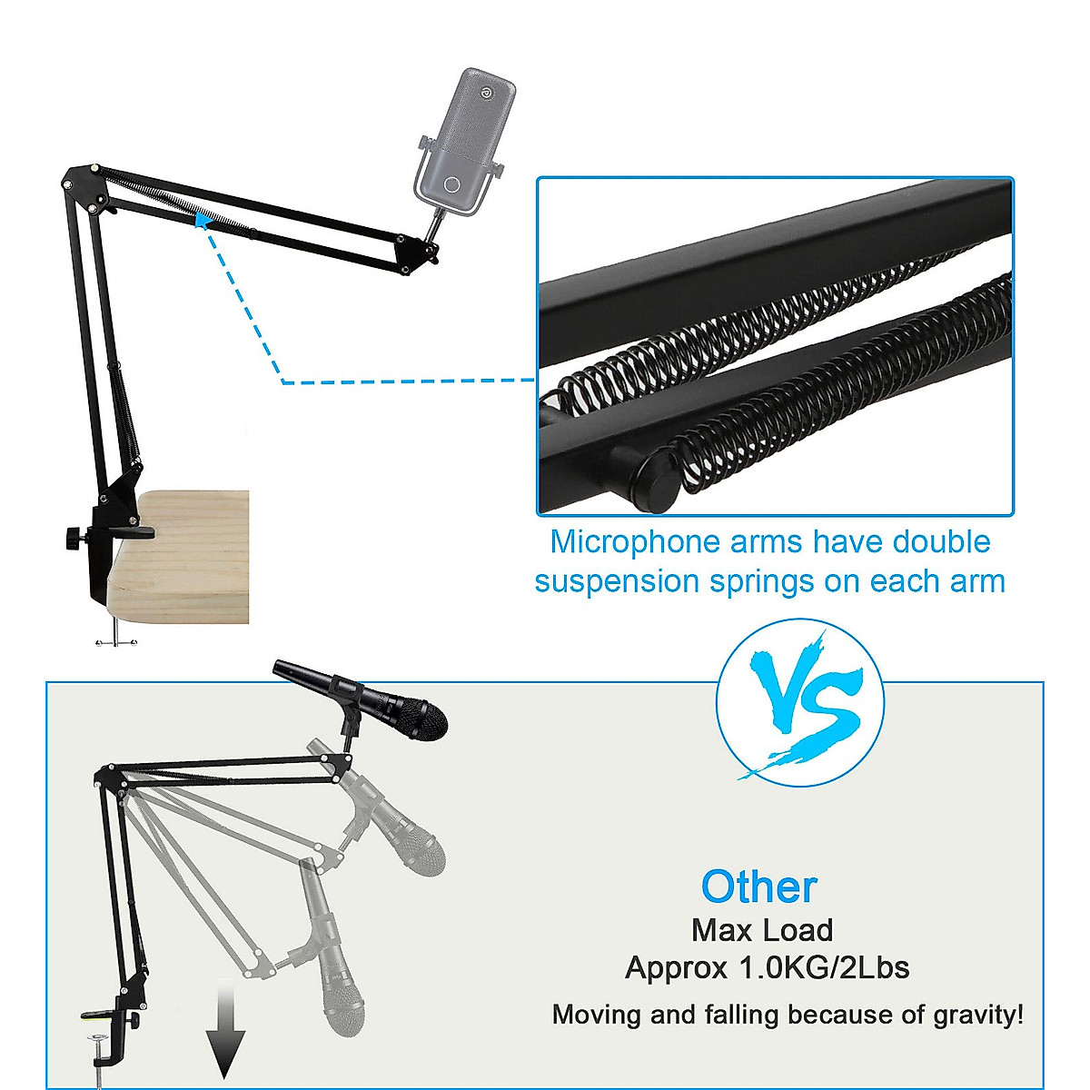 Wave 1 Microphone Stand, Professional Mic Boom Arm Stand Compatible with Elgato Wave 1 USB Condenser Microphone by SUNMON