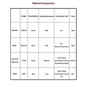 Dahlia Vintage Speckle Ceramic Succulent Planter/Plant Pot/Flower Pot/Bonsai Pot, C