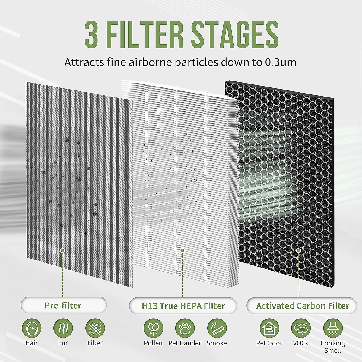 Nisreen JF 260 Replacement Filter Compatible with Jafanda Air Purifier Filter JF260, 3-in-1 True HEPA Filter for JF260 Air Puri-fier, Part# JF260-RF, 4-Pack