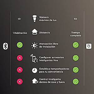 Philips Hue White Ambiance Dimmable Smart Filament G25, Warm-White to Cool-White LED Vintage Edison Globe Bulb, Bluetooth & Hub Compatible (Hue Hub Optional), Voice Activated with Alexa