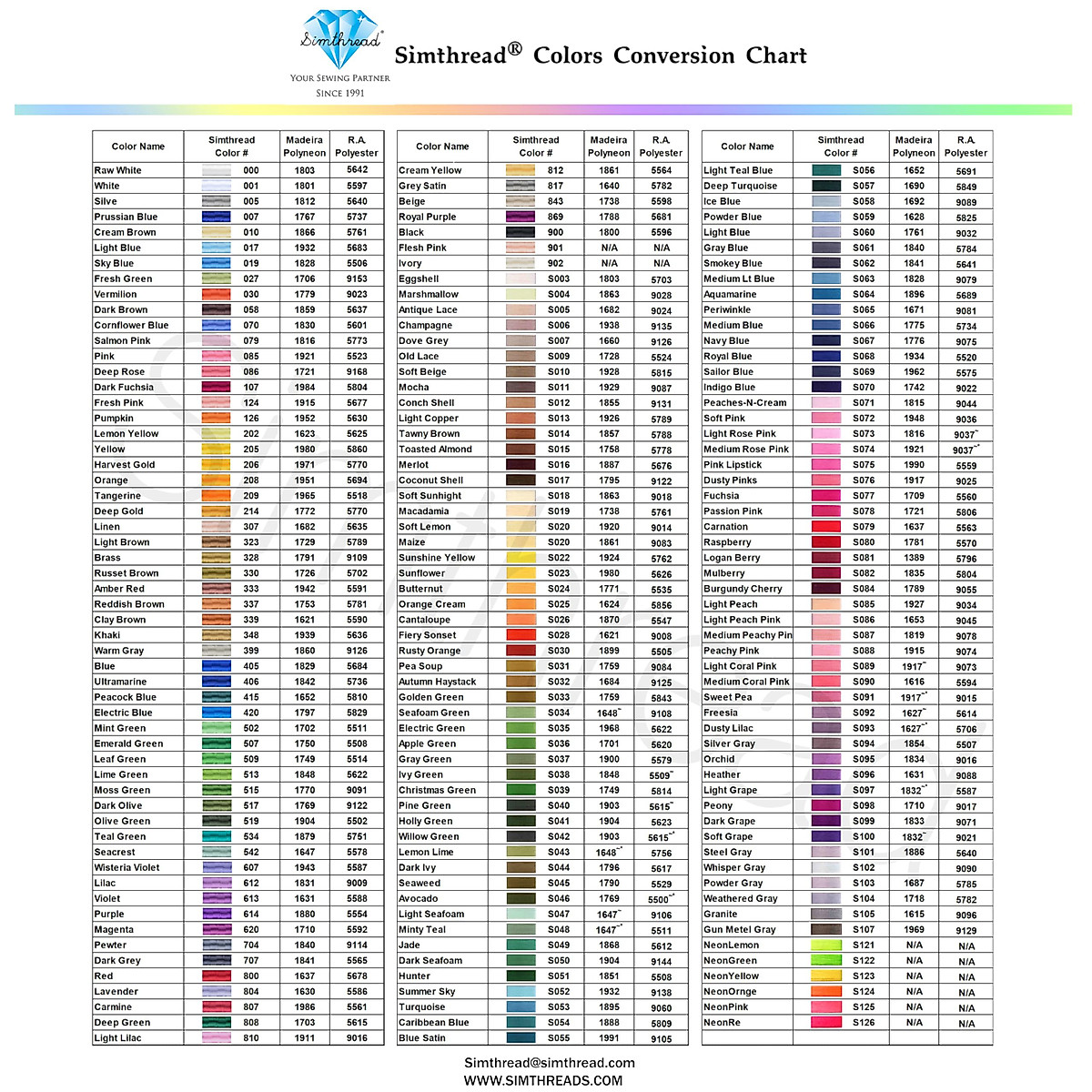 Simthread Embroidery Thread 5500 Yards Black 900, 40wt 100% Polyester for Brother, Babylock, Janome, Singer, Pfaff, Husqvarna, Bernina Machine