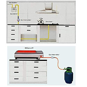 Gas Safety Timer Automatic Shut Off Valve Non-Electric for BBQ Grill & Kitchen Fireplace Natural Gas Propane Stop Device 1/2'' NPT Indoor Outdoor