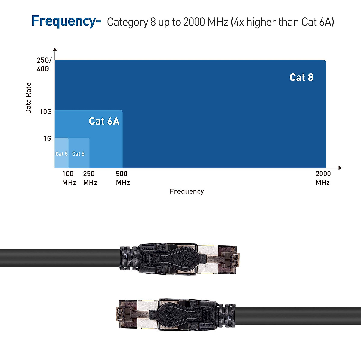 Cable Matters 40Gbps Short Cat 8 Ethernet Cable 3.3 Feet / 1m (Shielded Cat8 Ethernet Cable, Cat 8 Cable, Category 8 S/FTP Cable) in Black, up to 40Gbps