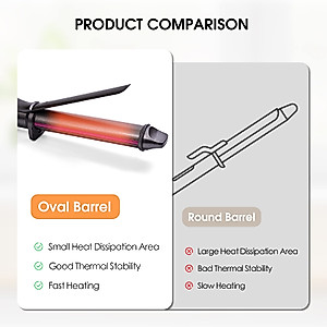 Nicebay Curling Iron, 1 1/4 Inch Hair Curling Iron with Ceramic Coating, Professional Curling Wand, Fast Heating up to 430°F, Temperature LED Display, Wide Voltage for Worldwide, 60 Mins Auto Off