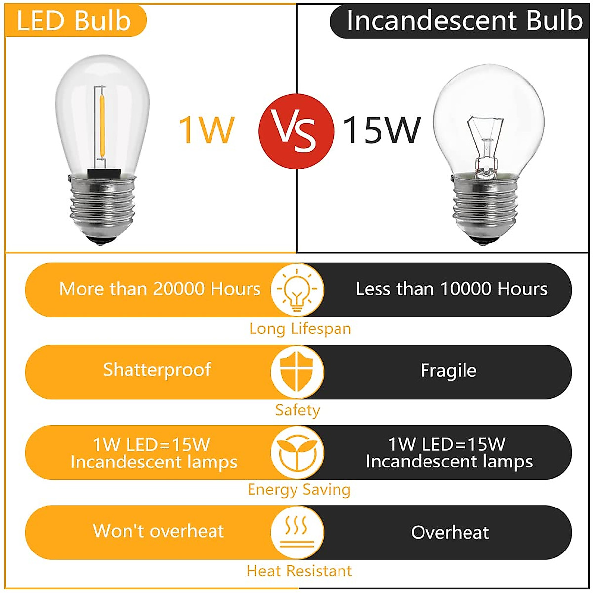 Opard 51Ft Outdoor String Lights Commercial Grade Strand Waterproof LED String Lights with 15+1 Shatterproof Bulbs for Patio Wedding Garden Backyard Porch