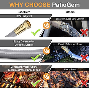PatioGem 24FT 1/2” Natural Gas Hose, Natural Gas Conversion Kit, Flexible Gas Line Propane to Natural Gas Conversion Kit with Quick Connect Fitting for Grill, Fireplace, Heater, Burner, Generator-CSA