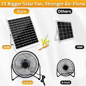 blessny 8" Solar Powered Fan, 20W Solar Panel Power Fans for Greenhouse or Chicken Coop Air Circulation Cooling, 2010 RMP High Velocity, 36dB Quiet Operation, 19.5ft Long Cord (Black)