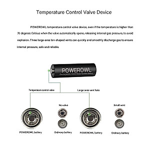 POWEROWL Solar Rechargeable AA Batteries 2800mAh, Wide Temperature Range Battery, Excellent Performance for Solar Garden Lights, Battery String Lights, Outdoor Devices - Recharge Universal (12 Count)