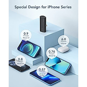 Small Portable Charger 5000mAh, Charmast Ultra-Compact 20W PD 18W QC 3.0 Fast Charging Power Bank Mini Battery Pack Compatible with iPhone 14/14 Pro Max/13/13 Pro Max, Samsung Galaxy S21, S20, S10, Mo