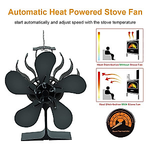 Melelly Fireplace Fan, Heat Powered Wood Stove Fan with 5-Blade for Wood/Log Burner/Fireplace Efficient Heat Distribution Fan