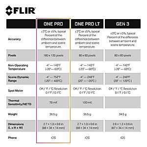 FLIR outdoor ONE Pro Thermal Imaging Camera 1080p for Android micro USB, Professional Grade Thermal Camera for Smartphones, with VividIR and MSX Image Enhancement Technology