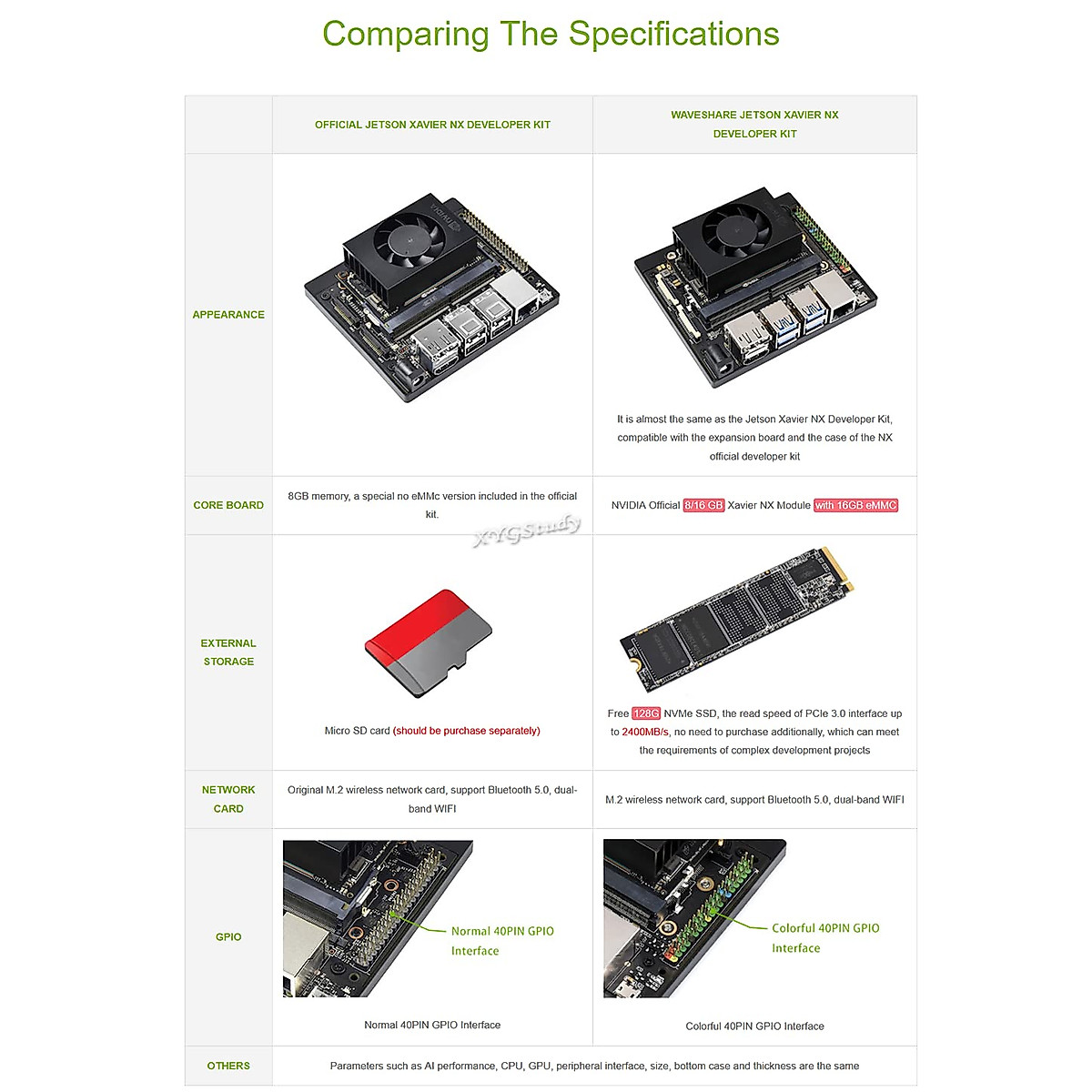 Alternative Solution for Jetson Xavier NX Developer Kit Directly Insert into Jetson Xavier NX Module Carrier Board Only @XYGStudy (Jetson-IO-Base-B)